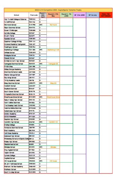 2024 U14 DRAW | English Schools Cricket Association